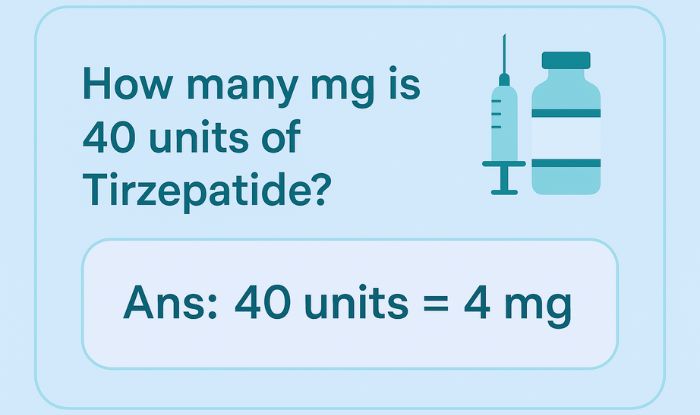 How many mg is 40 units of Tirzepatide? Unit-to-mg Chart - CMH HEALTHS